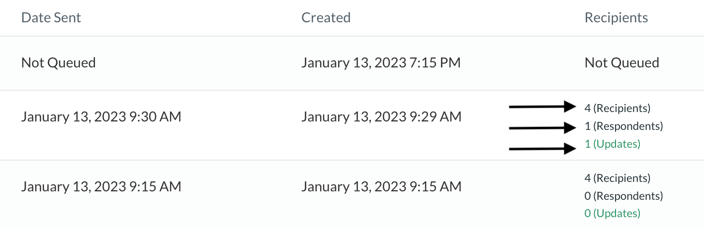 Contact Update Requests – Church Software Help Center